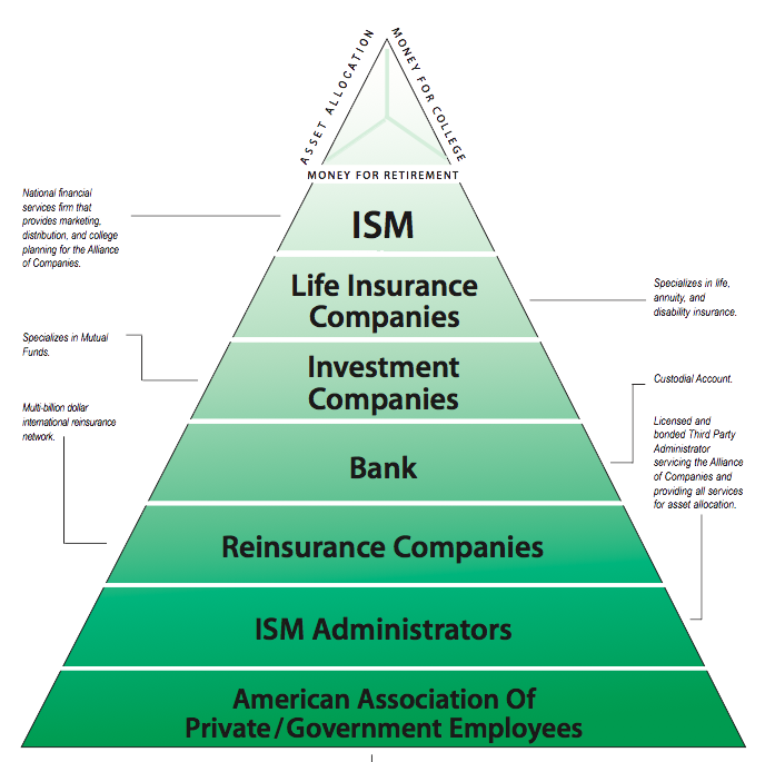 ISM-Pyramid-Large2 - Your Friend 4 Life