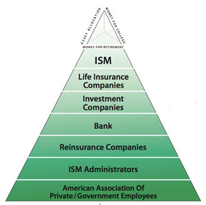 pyramid - Your Friend 4 Life